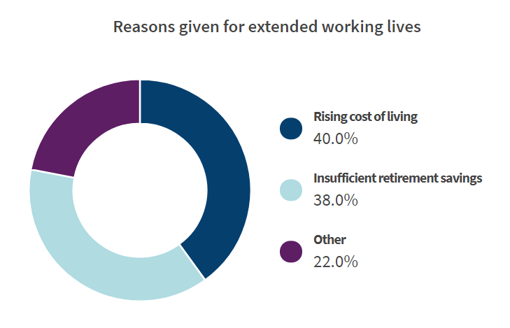 UK over-50s need more workplace support – Advice from our Experts