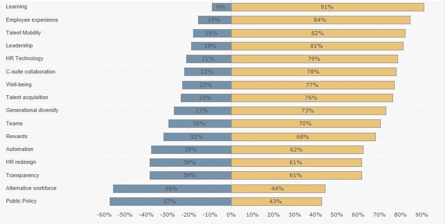 Super-jobs, continuous learning & talent mobility: the top future of ...